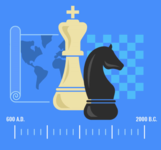 A Brief History of Chess – The Definitive Guide | Level Up Chess